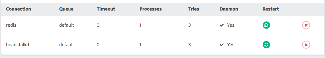 Predisnotsupportedexception With Message Cannot Use Eval · Issue 22558 · Laravel
