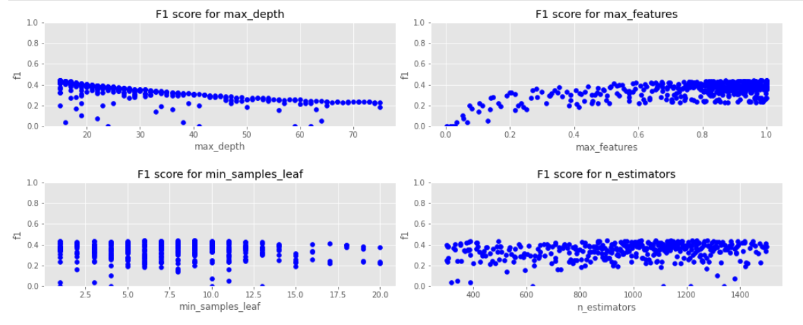 Hyperparameters obtained from Hyperopt extremely unstable · Issue #642 · hyperopt/hyperopt · GitHub