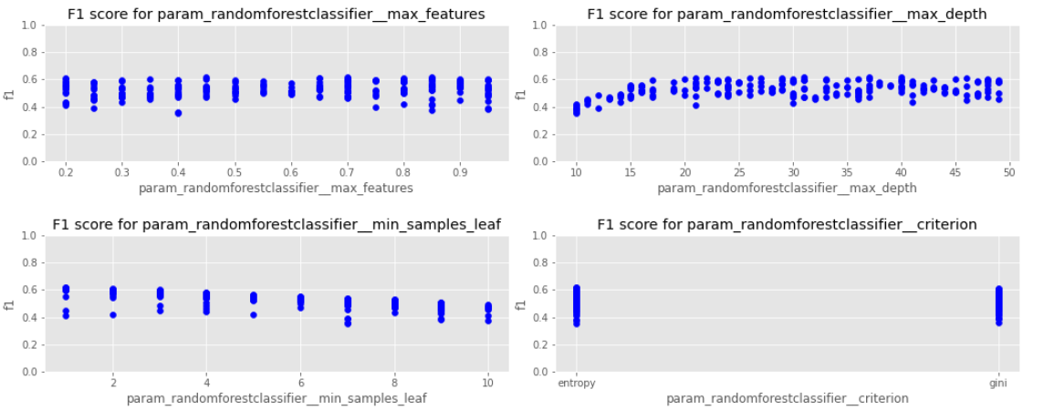 Hyperparameters obtained from Hyperopt extremely unstable · Issue #642 · hyperopt/hyperopt · GitHub