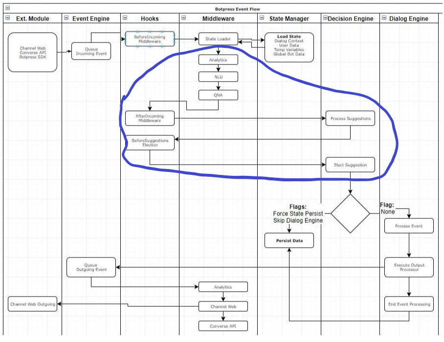 Can't use `jumpTo` in my module. · Issue #613 · botpress/v12 · GitHub