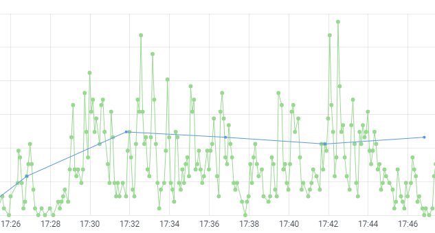 [Question] Pulse counter, update interval and filters · Issue #2066 · esphome/issues · GitHub