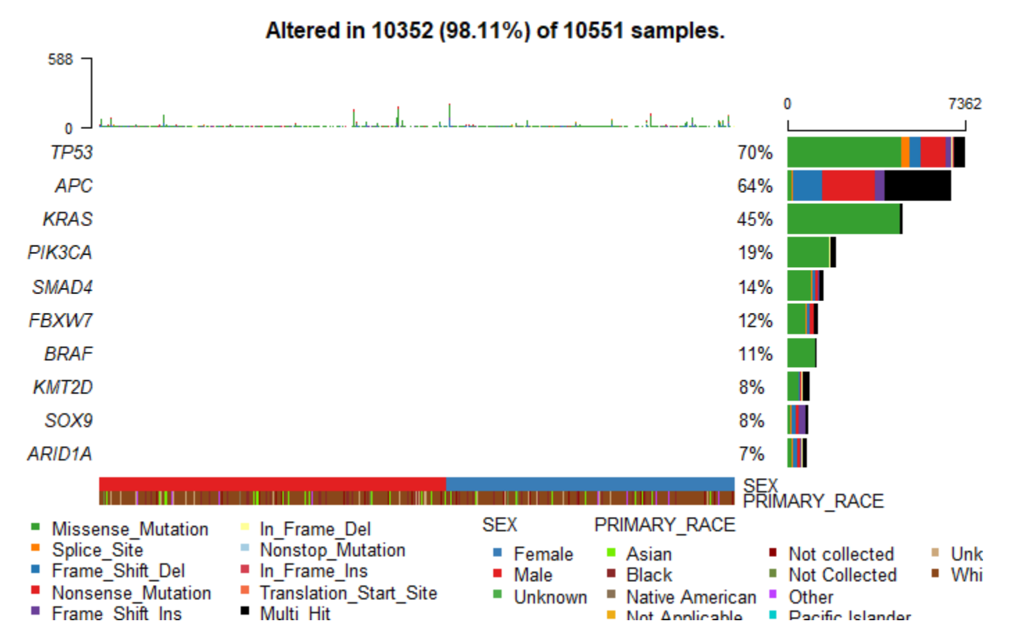 Oncoplot missing center panel · Issue #699 · PoisonAlien/maftools · GitHub