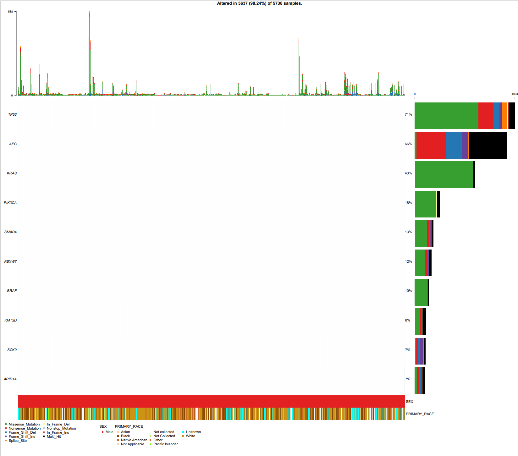 Oncoplot missing center panel · Issue #699 · PoisonAlien/maftools · GitHub