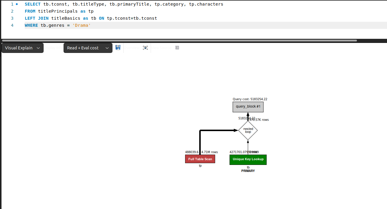 GitHub - kamranpoladov/data-engineering-lab