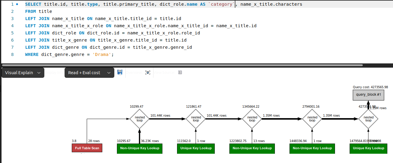 GitHub - kamranpoladov/data-engineering-lab