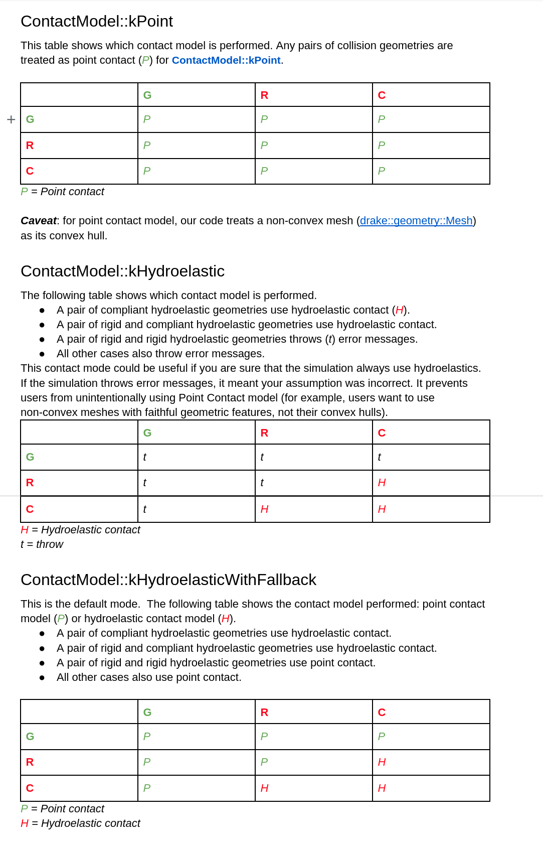 Report The Type Of Contact For The Whole System · Issue 16615 · Robotlocomotion Drake · Github