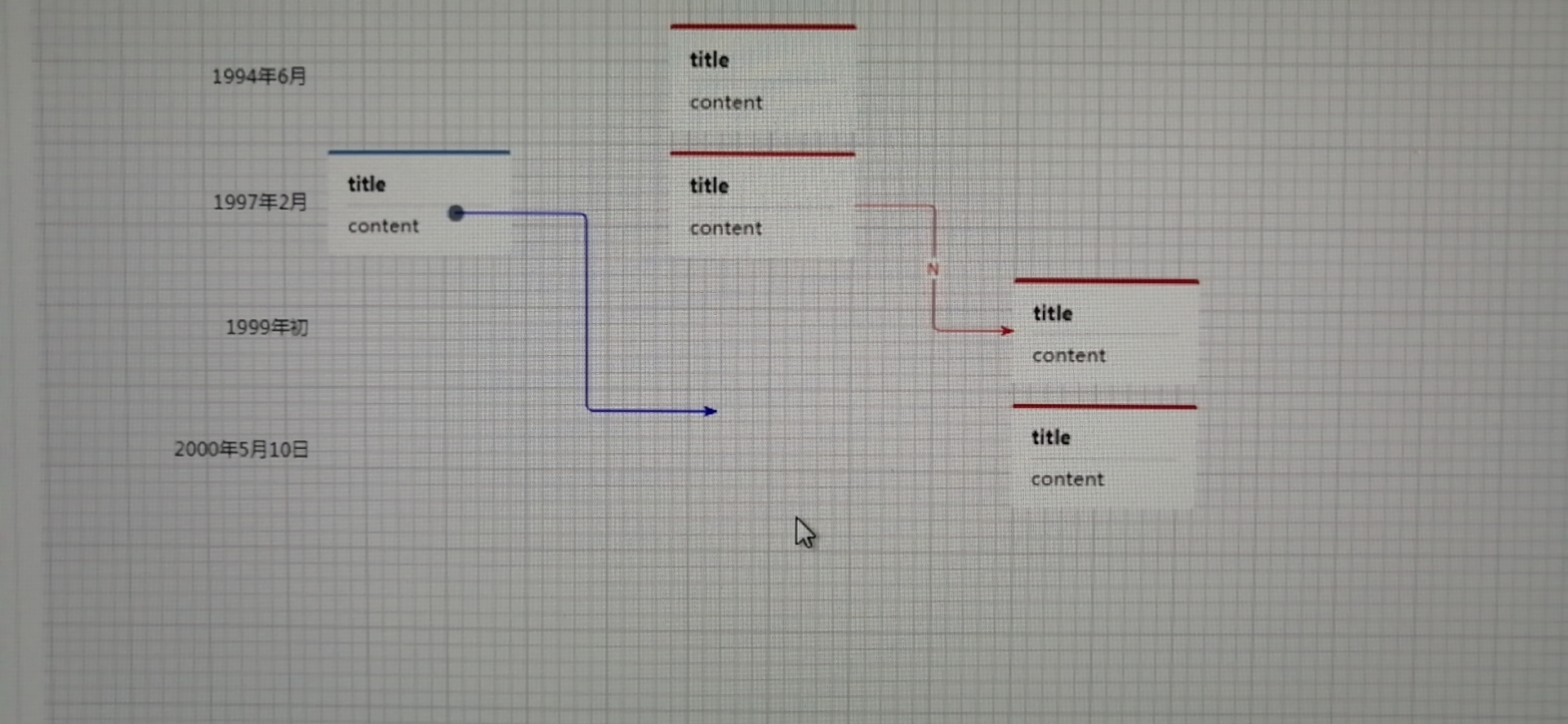 setZoom has no effect！ · Issue #364 · jsplumb/community-edition · GitHub