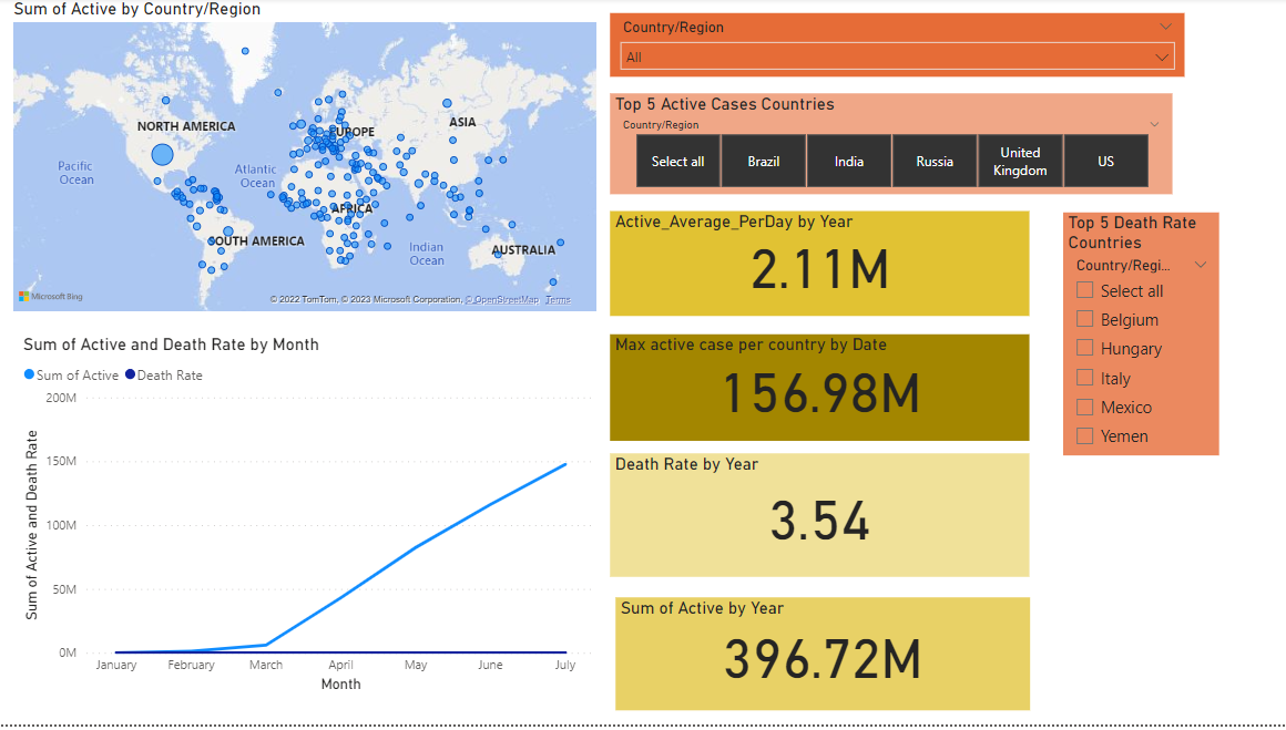 GitHub - d8yan/CovidDataDescriptiveAnalysis: Cleaned and Normalized ...