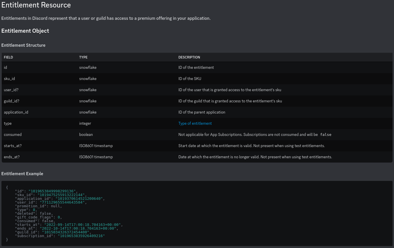 Inconsistent Entitlement Documentation · Issue 6475 · Discorddiscord Api Docs · Github 4269