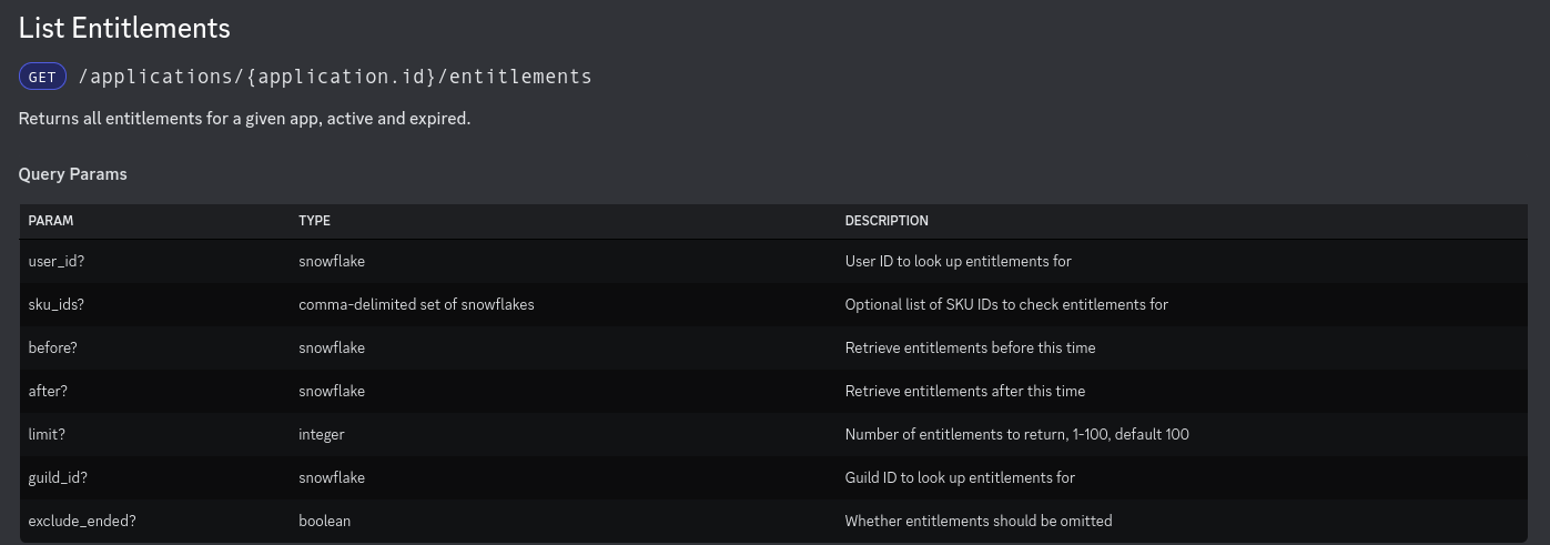 Inconsistent Entitlement Documentation · Issue #6476 · discord/discord-api-docs · GitHub