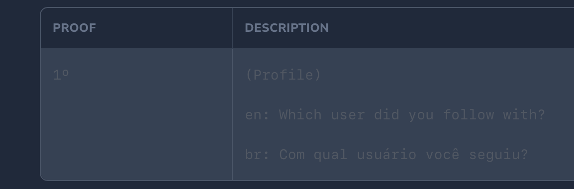 Laravel Nova 4 Field Keyvalue Color Problem With Dark Theme · Issue 4085 · Laravelnova Issues