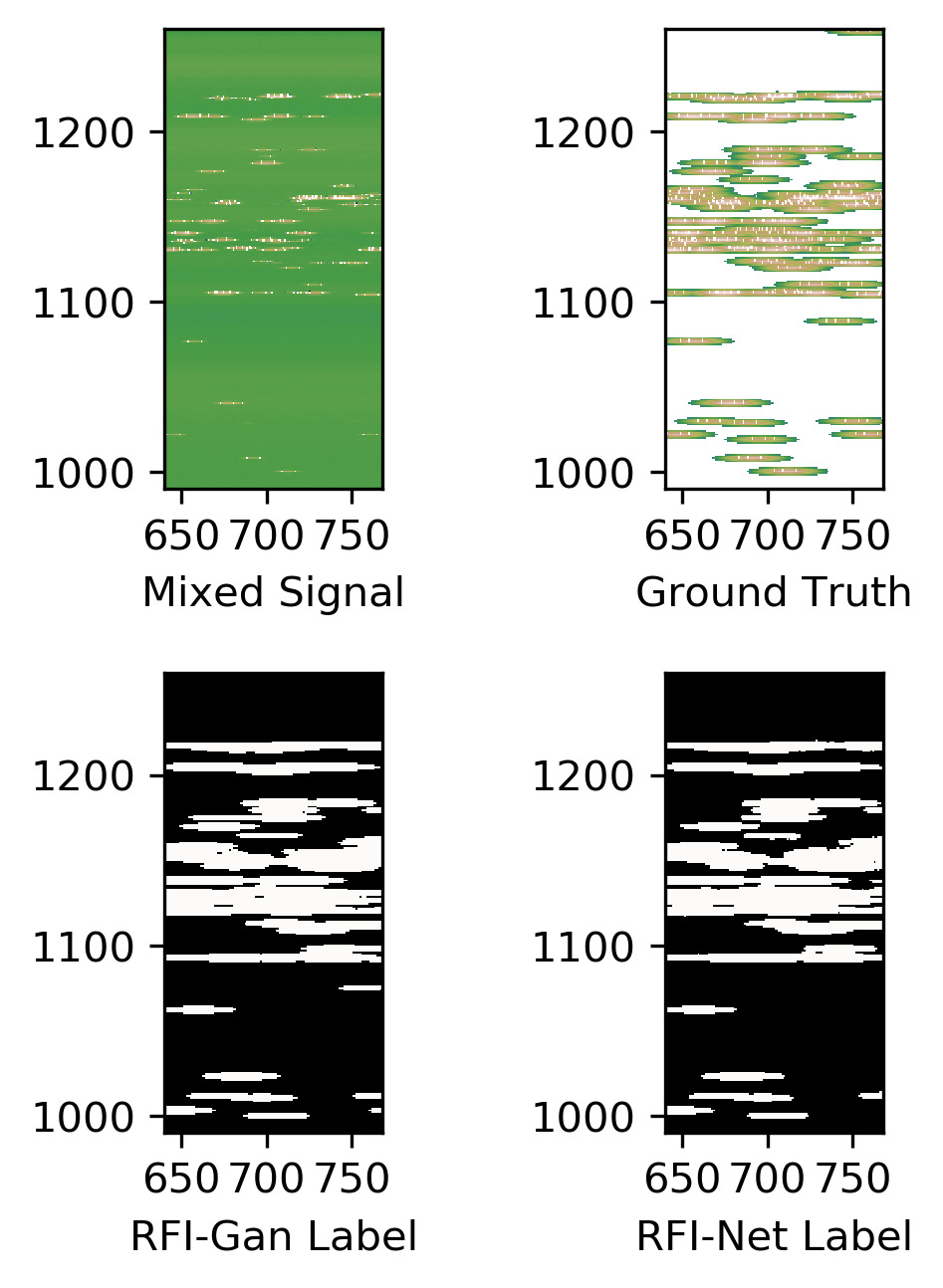 GitHub - lizhen-3/RFI-GAN: Detection of Radio Frequency Interference Using an Improved ...