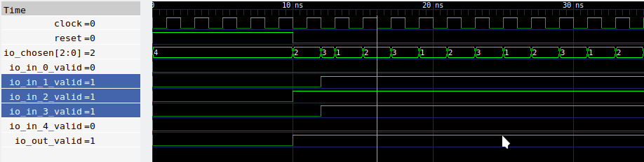 Tester Sending Incorrect Signal To Verilator When Testing Rrarbiter With 0 Bitwidth · Issue