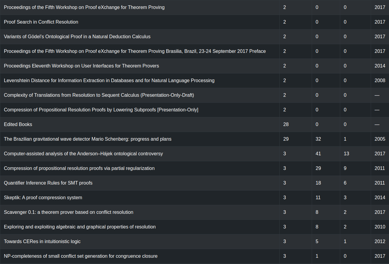 Problem in sorting · Issue #726 · jieter/django-tables2 · GitHub