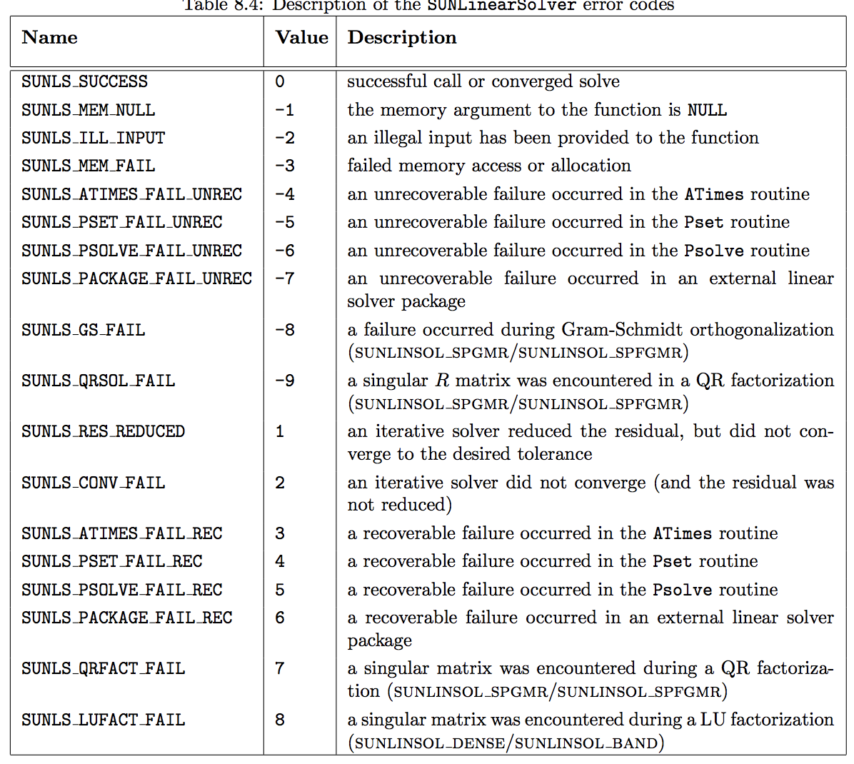 Add better error handling for CVODES · Issue #1039 · stan-dev/math · GitHub