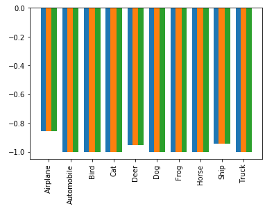 New network and overlay deployment on PYNQ · Issue #3 · Xilinx/finn · GitHub