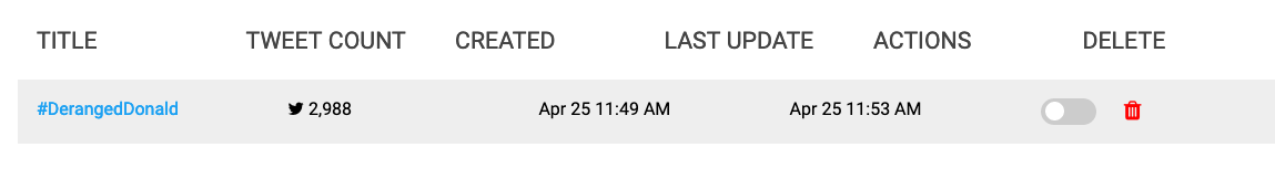 saved searches page - table headings off. · Issue #111 · DocNow/docnow · GitHub