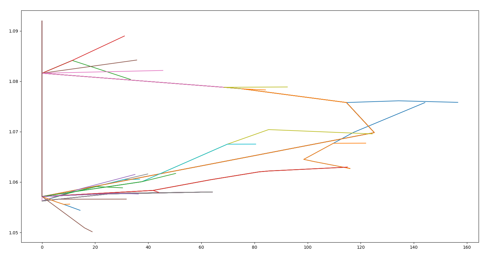 Plotvoltageprofile · Issue 1148 · E2nieepandapower · Github 