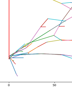 plot_voltage_profile · Issue #1148 · e2nIEE/pandapower · GitHub