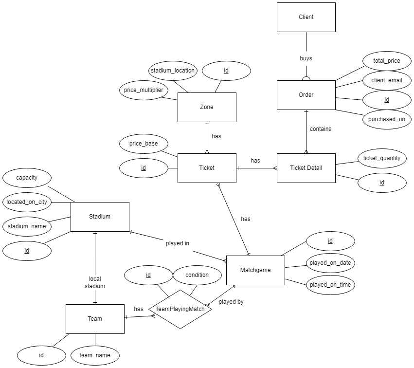 GitHub - iaw-2023/Acttis-Moran-Laravel