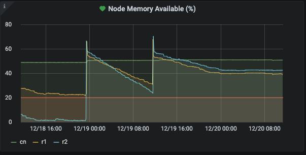 [BUG] - Increased memory and cpu usage on 1.24.2 because of "HardForkEncoderDisabledEra" · Issue ...