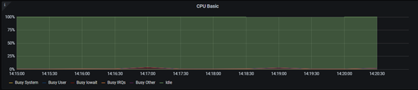 [BUG] - Slots Missed - During ChainSyncClientEvents a block producer can fail to check for slot ...