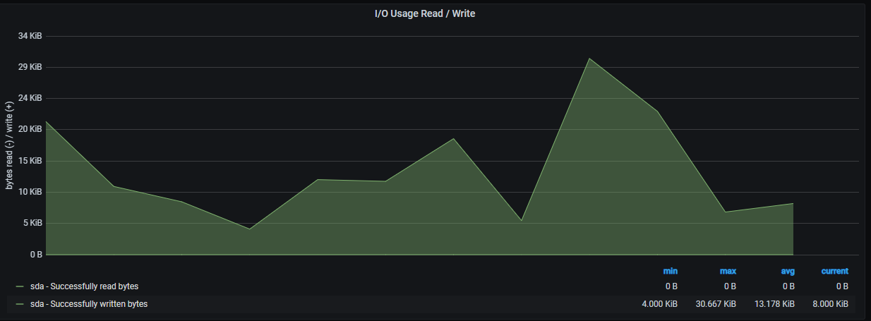 [BUG] - Slots Missed - During ChainSyncClientEvents a block producer can fail to check for slot ...