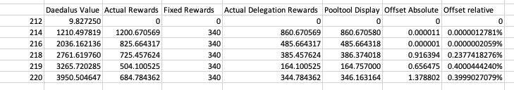 [BUG] - Delegated SPO rewards address does not get rewards · Issue #1964 · IntersectMBO/cardano ...