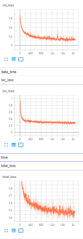 my loss is really weird... · Issue #265 · STVIR/pysot · GitHub