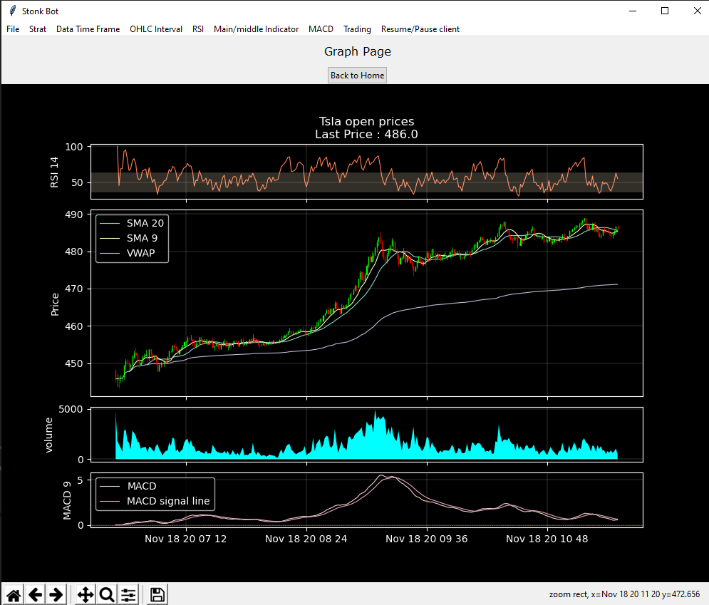 GitHub - anchen31/StonkBot: Stock bot that pulls data from the ib_insync, 3rd party interactive ...