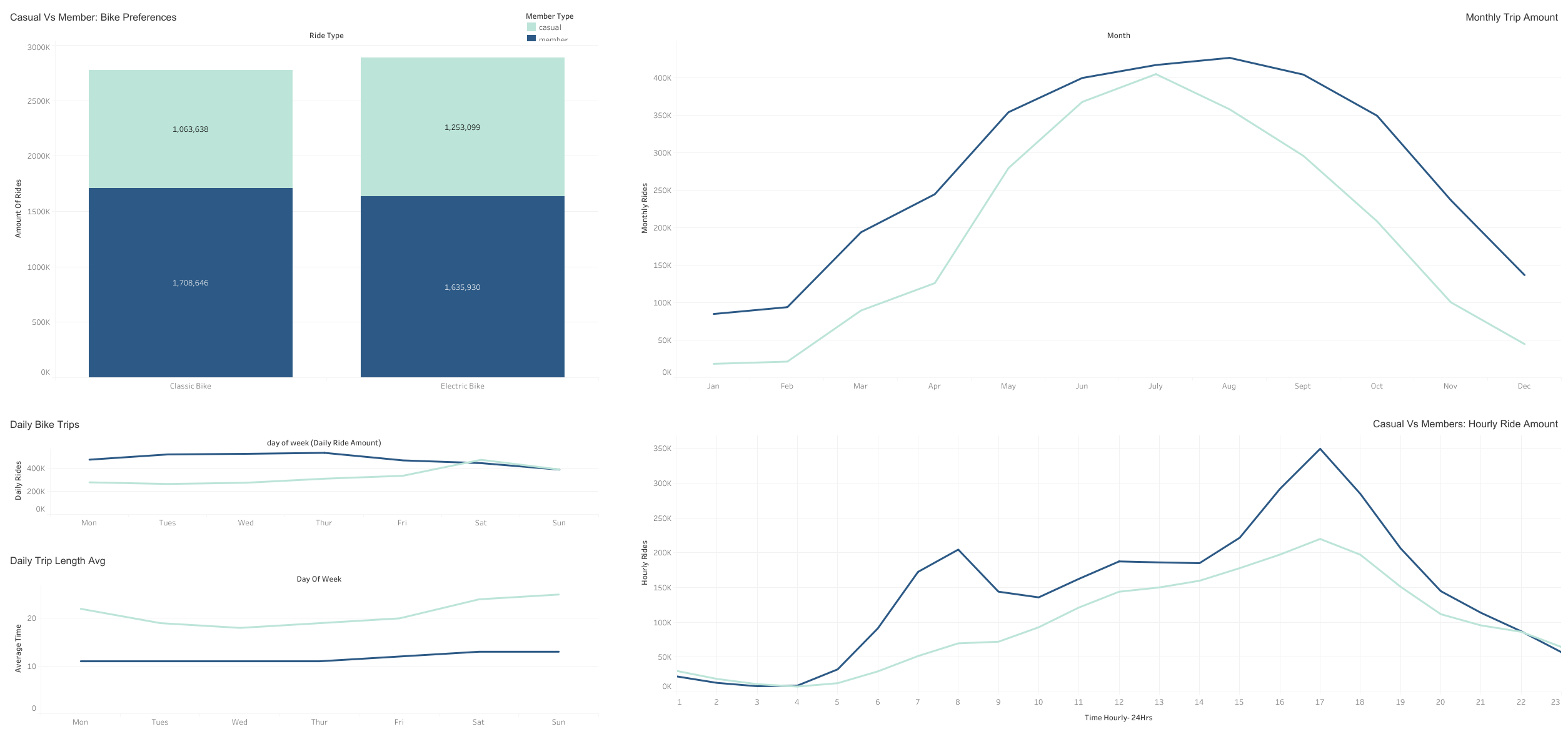 GitHub - egwin95/Cycling-Data