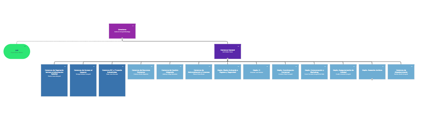Can I implement a hybrid organization chart? · Issue #191 · bumbeishvili/org-chart · GitHub