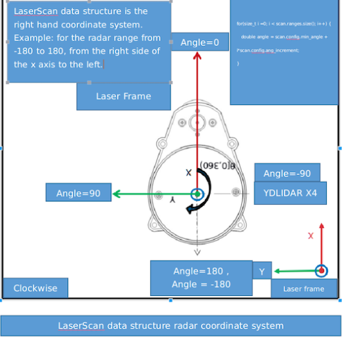 GitHub - felipcode/SLAM_Python1.0: Projeto Oficina