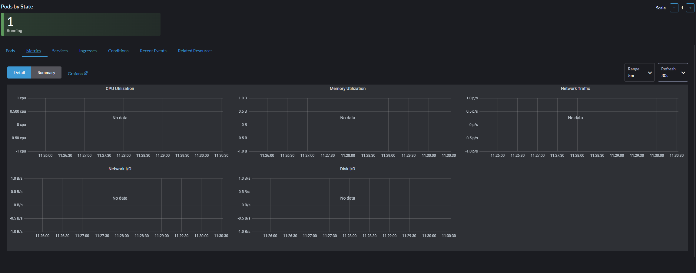 [BUG]dashboard deployment Metrics Pages no data · Issue #38882 · rancher/rancher · GitHub
