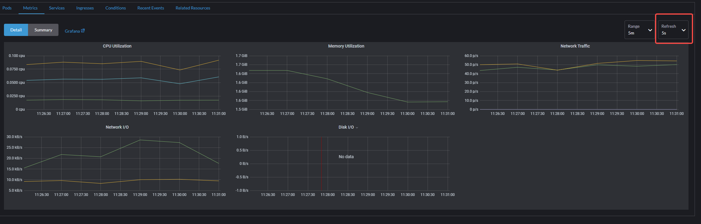 [BUG]dashboard deployment Metrics Pages no data · Issue #38882 · rancher/rancher · GitHub