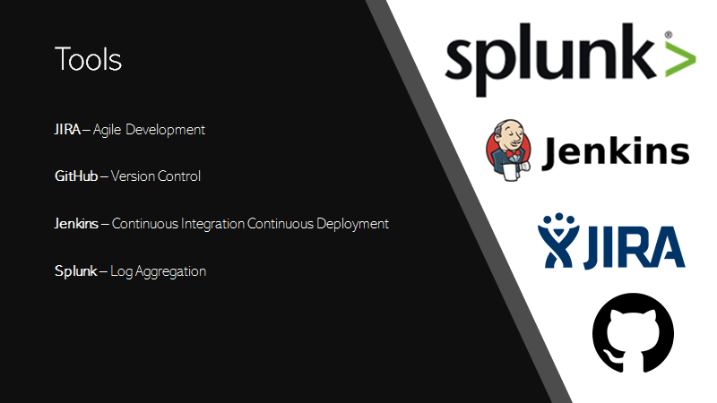 GitHub - thevarunjain/project-voice-using-google-dialogflow: A Google's Dialogflow system to ...
