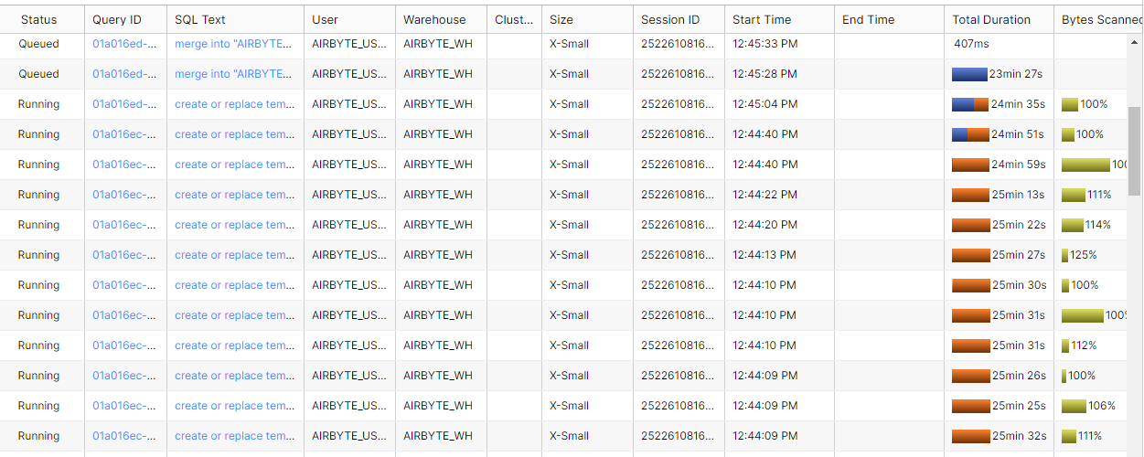 Syncs are taking hours after upgrading instance type · Issue #7656 · airbytehq/airbyte · GitHub