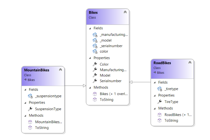 GitHub - nurattarun/My-Bikes-Factory: This project aims to create a user-friendly interface ...