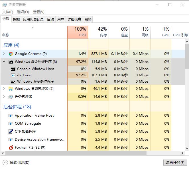 97 Cpu Consumption By Dart Exe · Issue 61224 · Flutter Flutter · Github