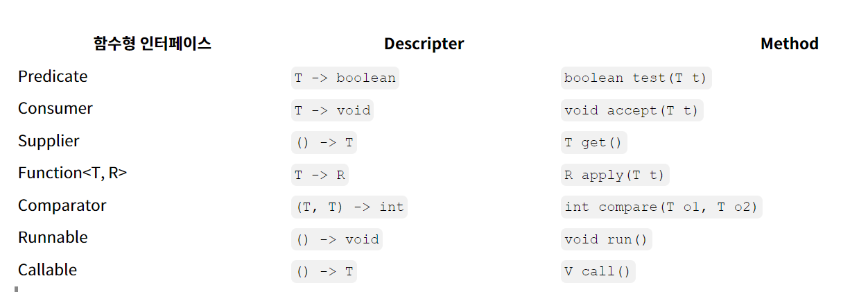 GitHub - heom/ModernJava: Lambda / StreamAPI 공부하기
