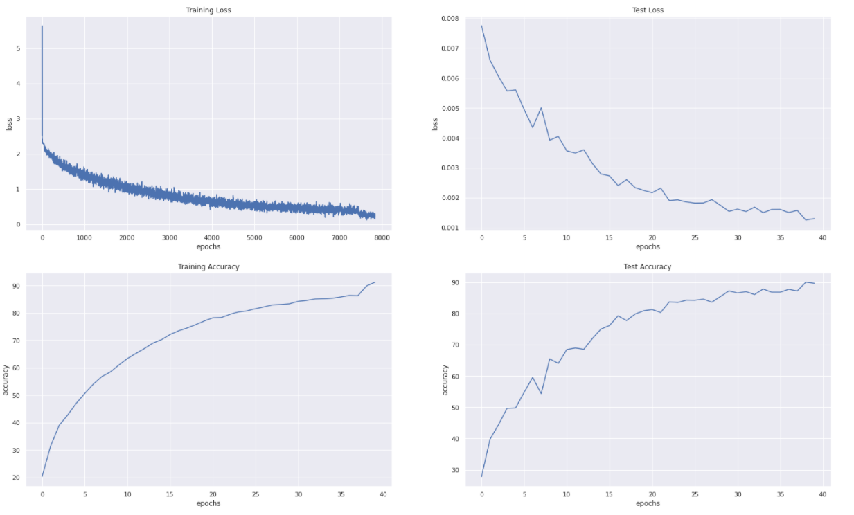 GitHub - rkpotdar/EVA8_v2