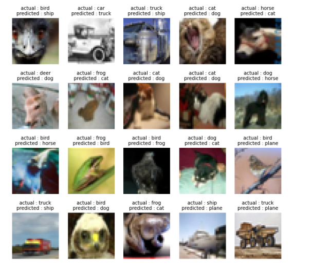 GitHub - rkpotdar/EVA8_v2