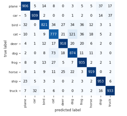 GitHub - rkpotdar/EVA8_v2