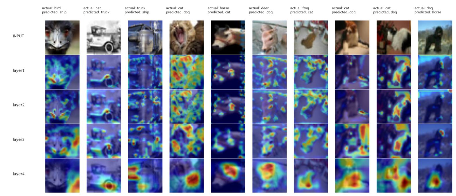 GitHub - rkpotdar/EVA8_v2