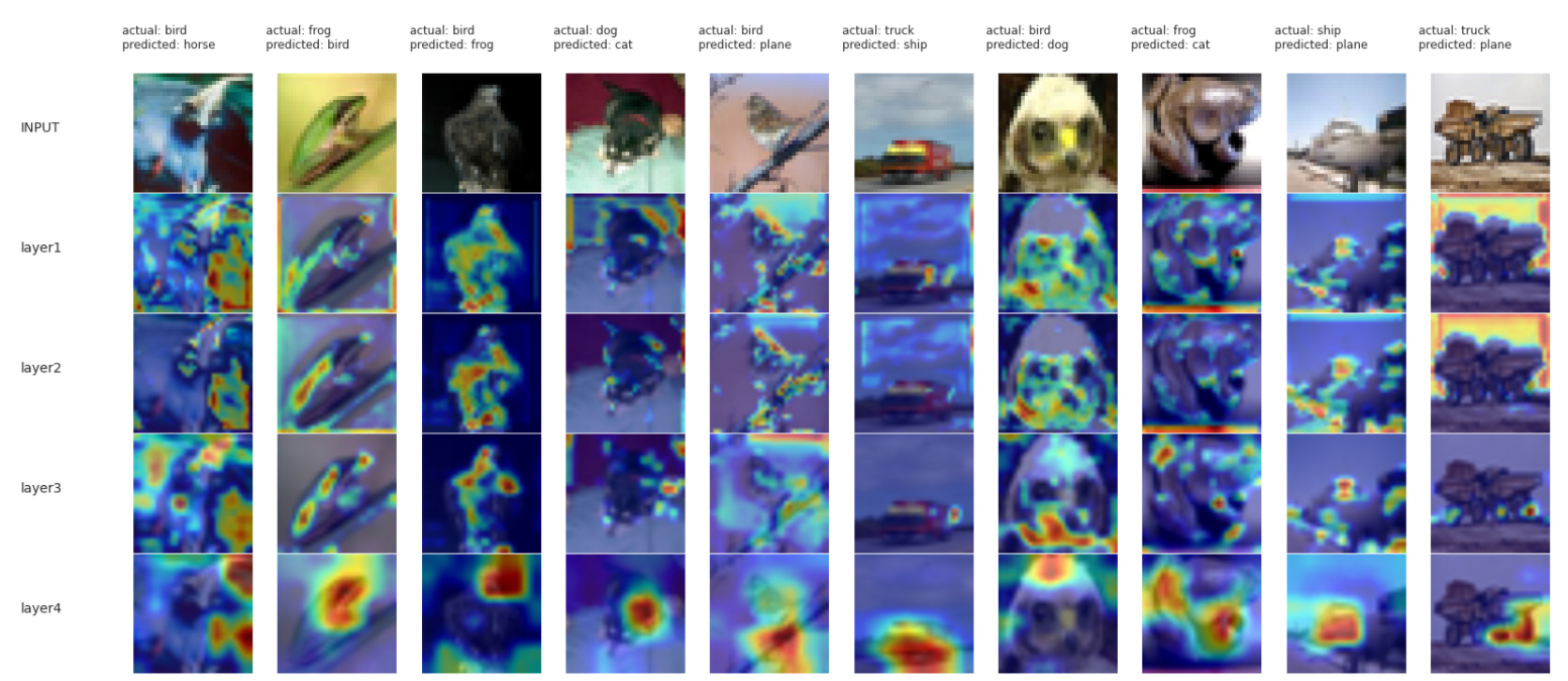 GitHub - rkpotdar/EVA8_v2
