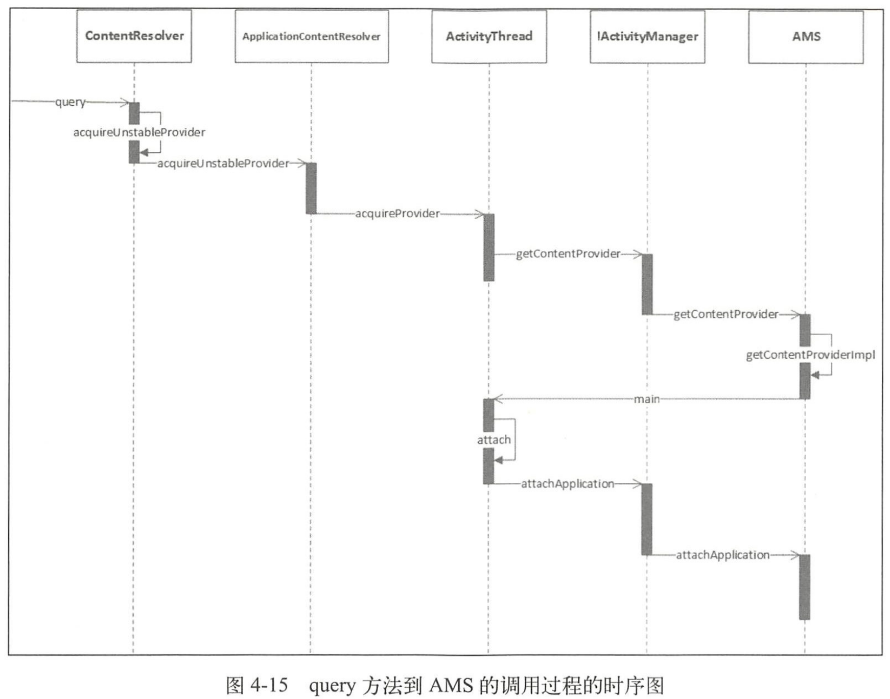 一口气读完《Android进阶解密》摘录和梳理Android进阶解密这本书的主旨和精华，形成属于自己的清晰的Androi - 掘金