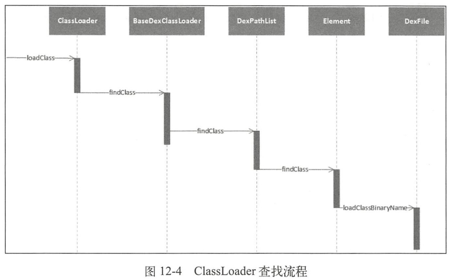 一口气读完《Android进阶解密》摘录和梳理Android进阶解密这本书的主旨和精华，形成属于自己的清晰的Androi - 掘金
