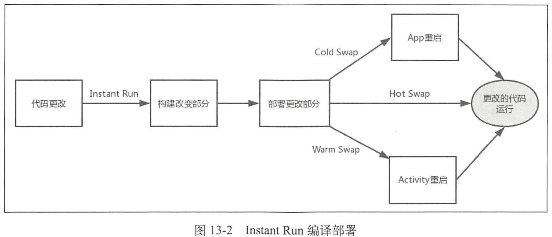 一口气读完《Android进阶解密》摘录和梳理Android进阶解密这本书的主旨和精华，形成属于自己的清晰的Androi - 掘金