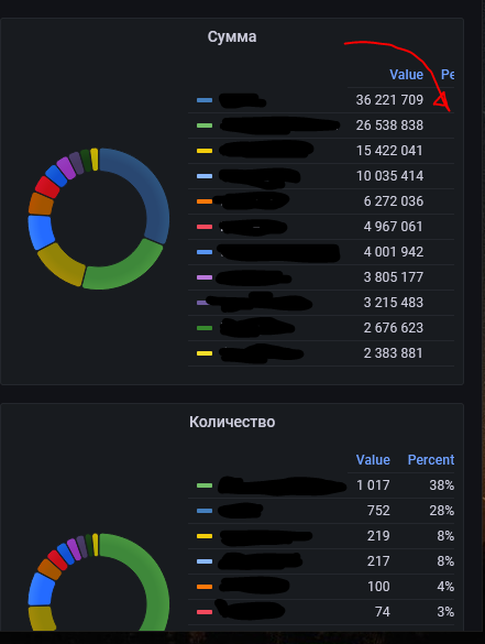 Grafana Pie Chart Label Font Size Design Talk