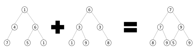 GitHub - CRSantiago/Arithmetic-Binary-Search-Tree